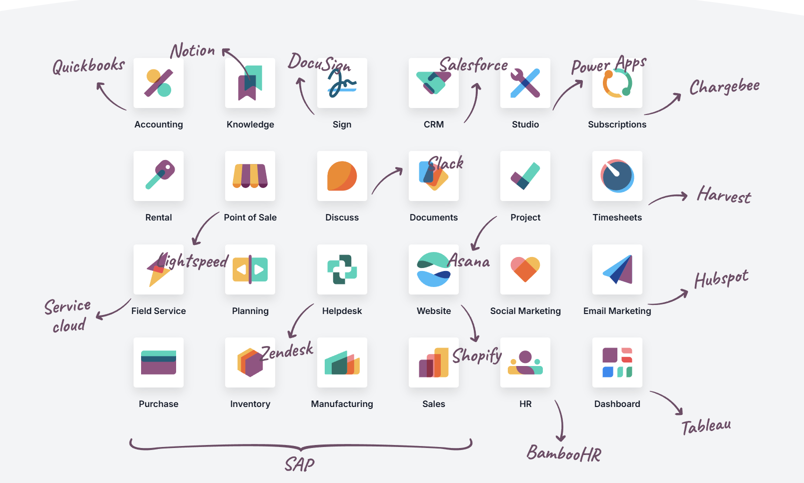 OdooServices | Amartech